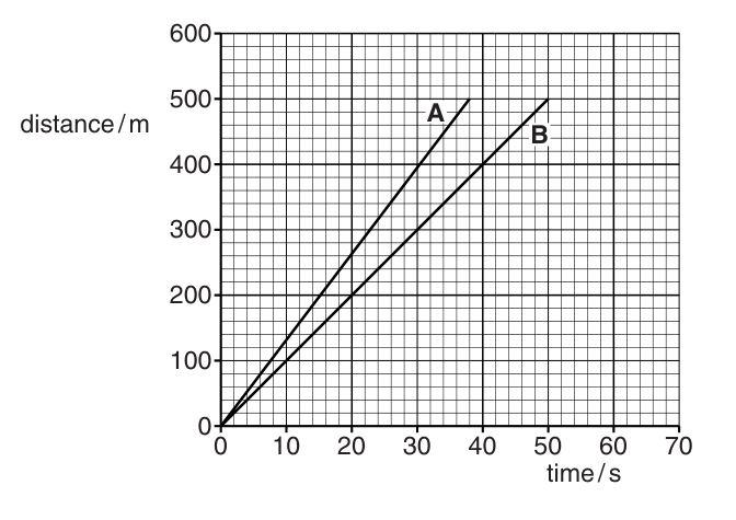 PHYSICS PAPER 2 (NO.1) – Exam-Corner