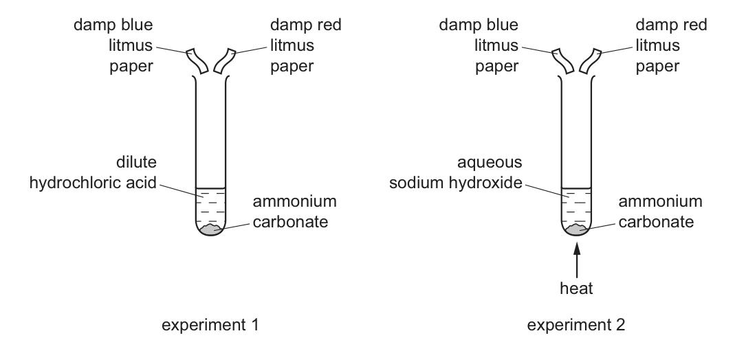 CHEMISTRY PAPER 1 (NO. 3) – Exam-Corner