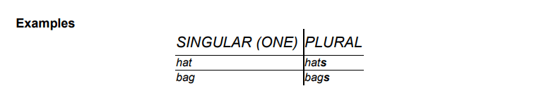 Making words plural – Exam-Corner