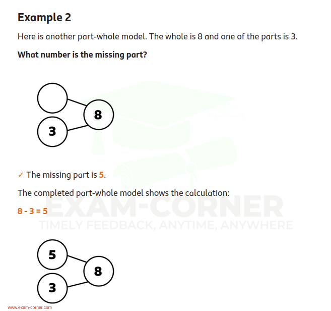 2. MATHEMATICS – Find a part using a part-whole model – Exam-Corner