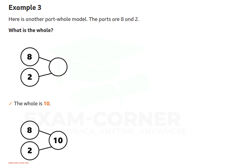 2. MATHEMATICS – Find a part using a part-whole model – Exam-Corner