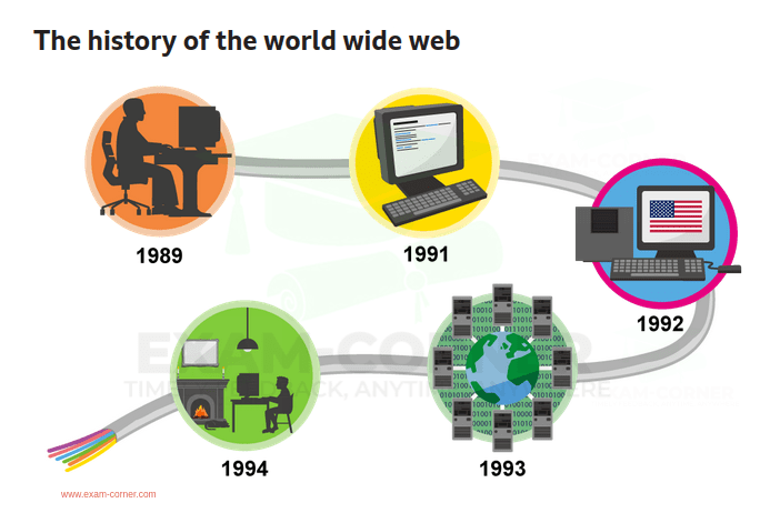 What’s next for the world wide web? – Exam-Corner