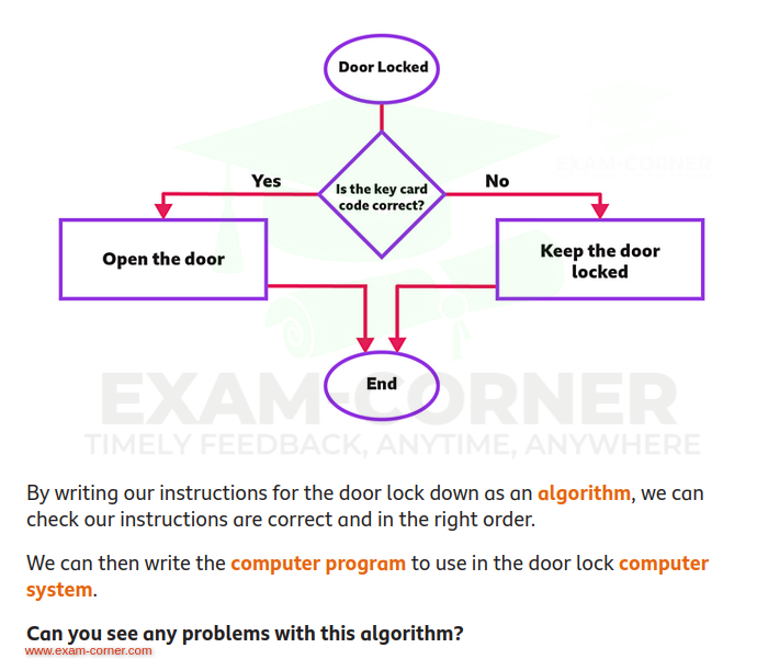 Computersalgorithms Exam Corner 3596
