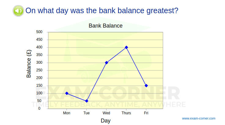 Line Graphs: Interpretation – Exam-Corner