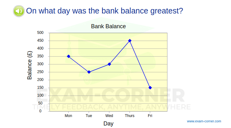 Line Graphs: Interpretation – Exam-Corner
