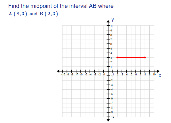Midpoint by Formula – Exam-Corner