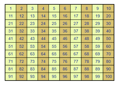 Number and Place Value Counting – Skip Counting – Exam-Corner