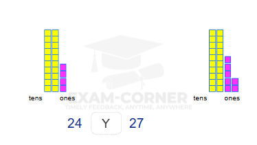 Number and Place Value to 100 (1) – Compare Numbers to 100 – Exam-Corner