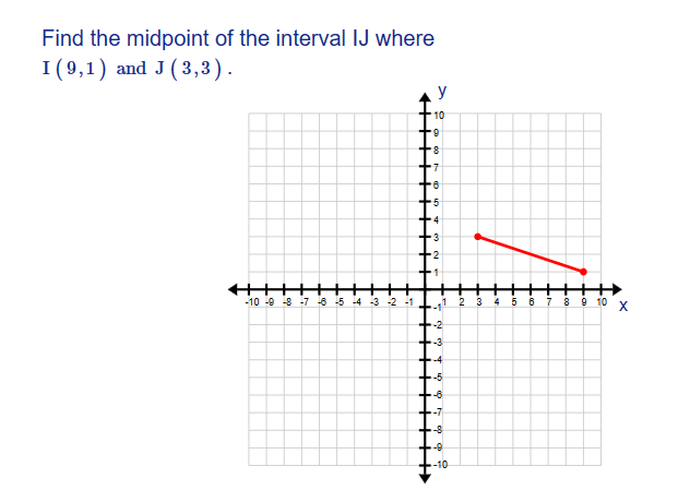 Midpoint by Formula – Exam-Corner