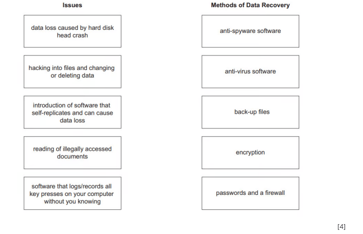 Cyber Security Questions Exam Corner