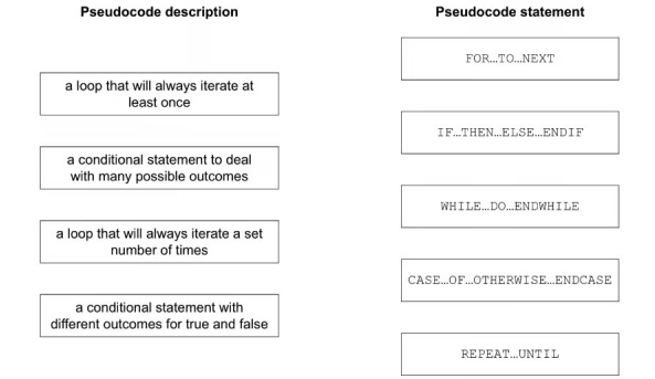 Pseudocode For Loop Pseudocode Blocks
