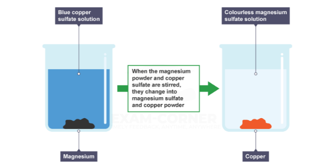 Metals and displacements – Exam-Corner