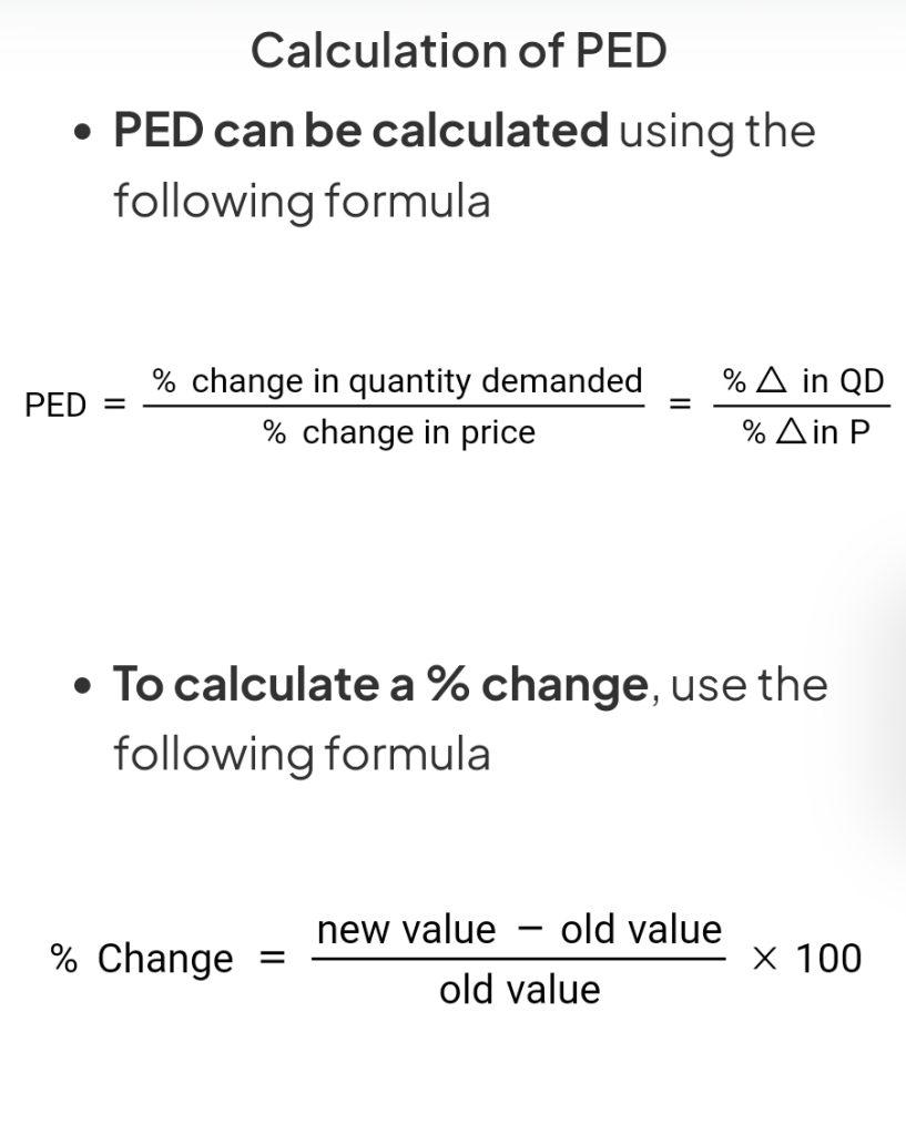 Price elasticity of demand – Exam-Corner