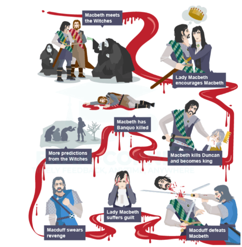 Plot summary – Exam-Corner