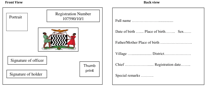 THE CITIZENSHIP OF ZAMBIA – Exam-Corner