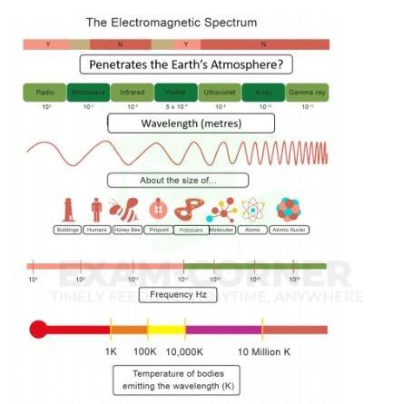 Waves Electromagnetic Spectrum Worksheet 1 Answer Key