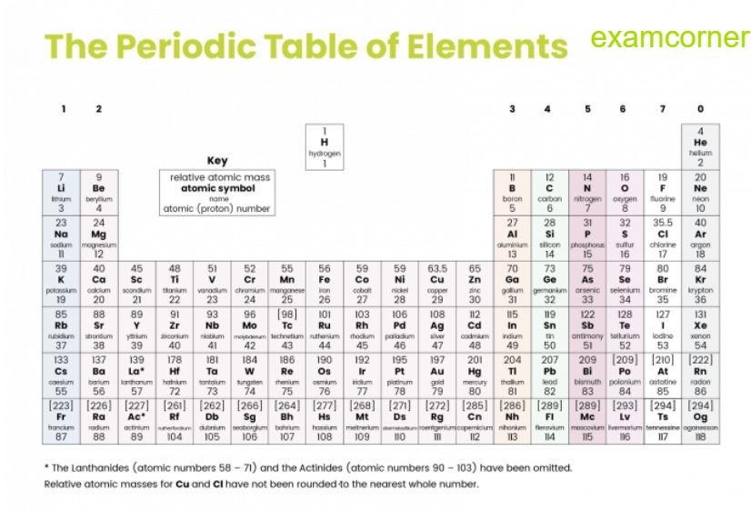 Noble Metals Periodic Table List Of Elements: Semimetals Or Metalloids