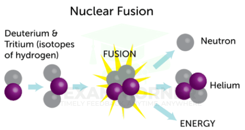 Hydrogen Fusion Diagram